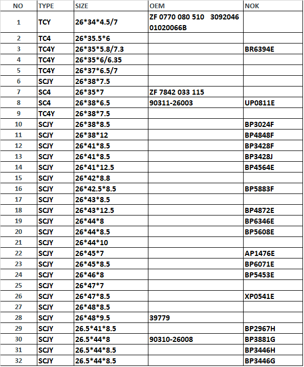 POWER STEERING SEAL - KAI GIU Auto parts