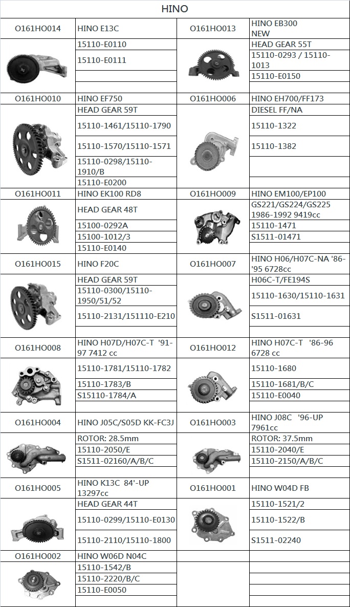 HINO OIL PUMP - KAI GIU Auto parts