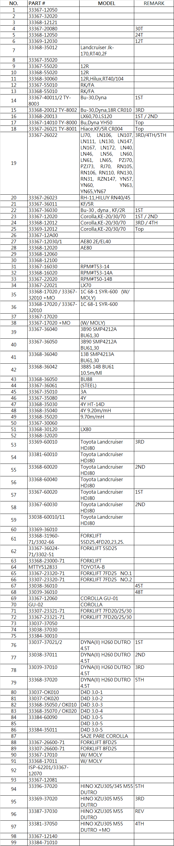 SYNCHRONIZER RING - TOYOTA - KAI GIU Auto parts